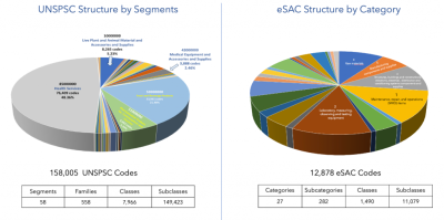 ECCMA Spend Analysis Classification(eSAC) - ECCMA