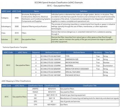 ECCMA Spend Analysis Classification(eSAC) - ECCMA