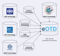 ECCMA Open Technical Dictionary (eOTD) - ECCMA