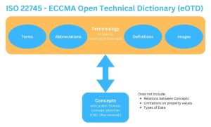 ECCMA Open Technical Dictionary (eOTD) - ECCMA
