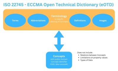 ECCMA Open Technical Dictionary (eOTD) - ECCMA