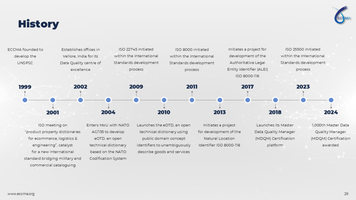About ECCMA's work on supply chain data quality - ECCMA