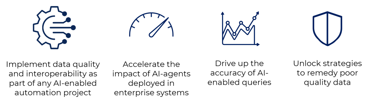 #ECCMA Certification of ISO data standards implementation - ECCMA