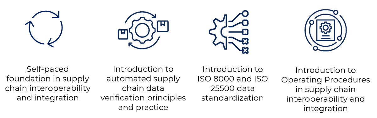 #ECCMA Certification of ISO data standards implementation - ECCMA